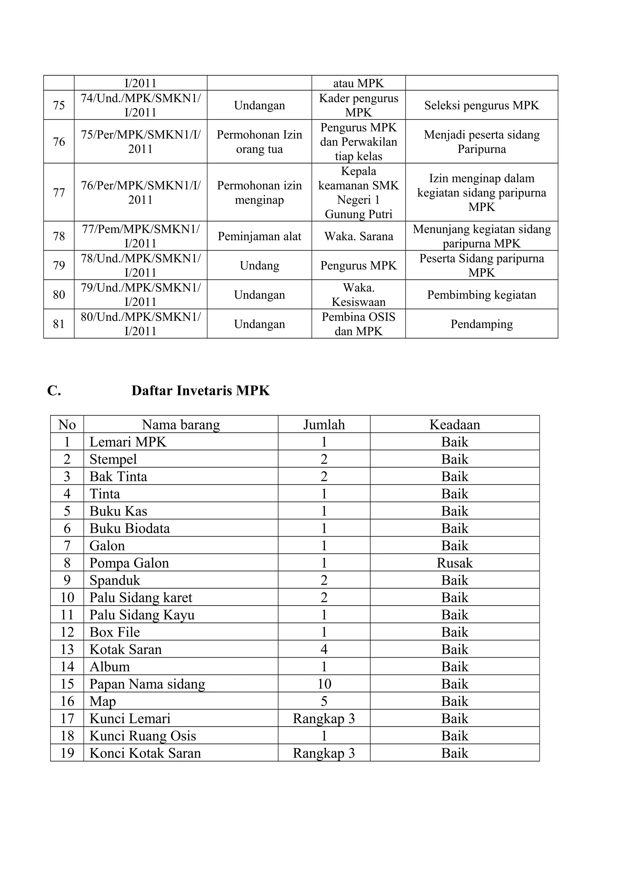 Laporan pertanggungjawaban-mpk | DOC