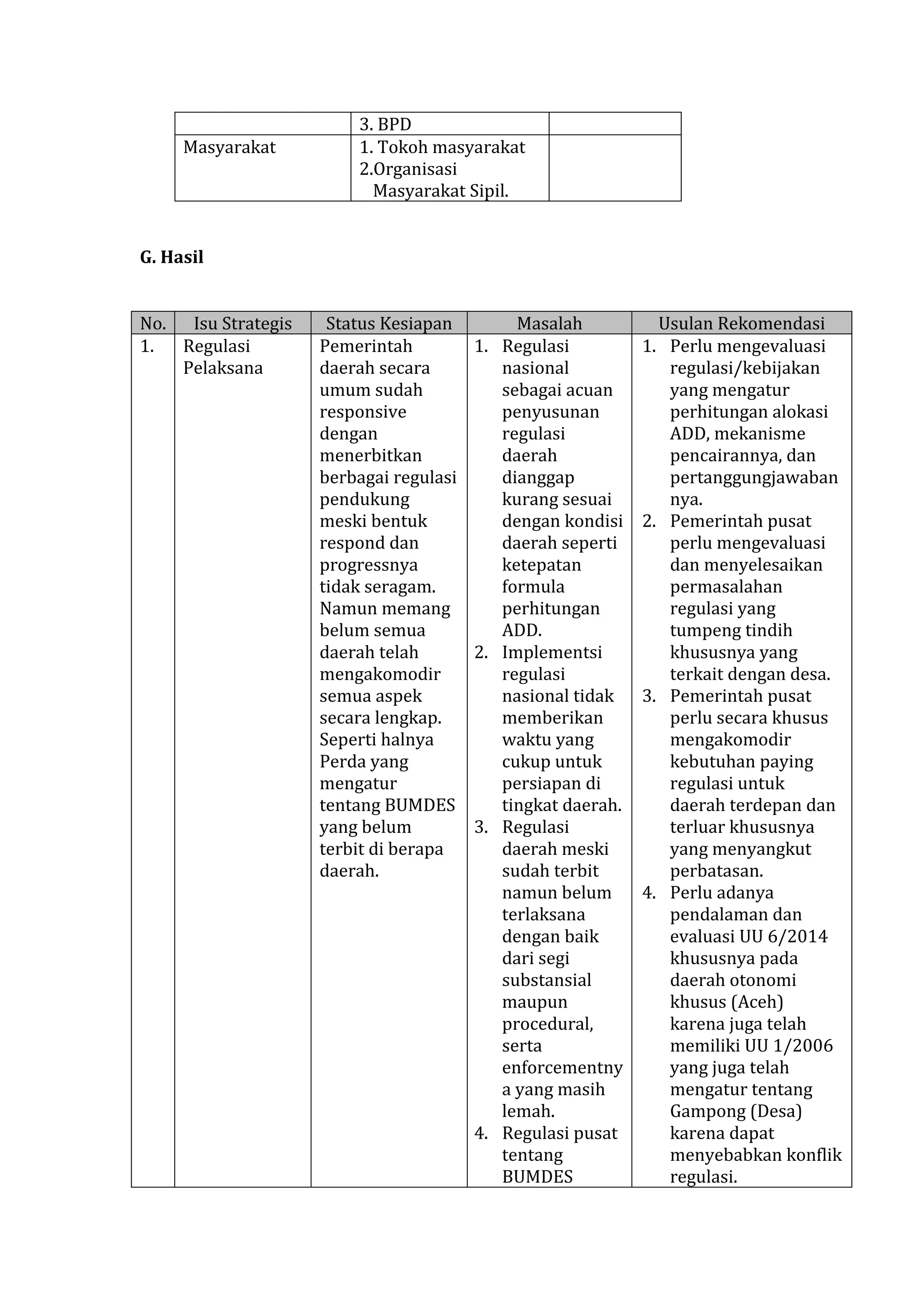 LAPORAN RAPID ASSESSMENT KESIAPAN DESA DALAM IMPLEMENTASI UU NO.6 TAHUN 2014 - KKIPK | PDF