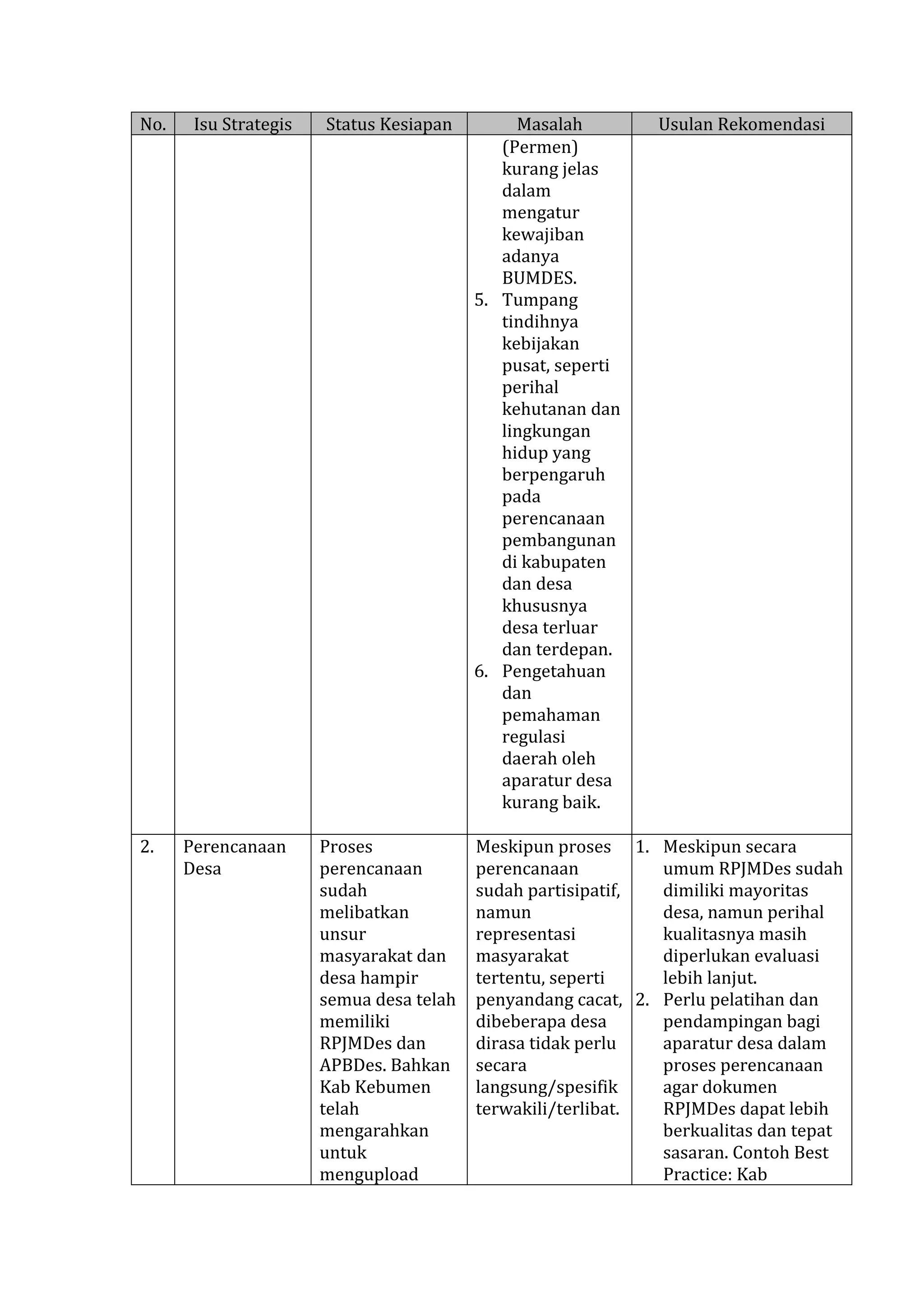 LAPORAN RAPID ASSESSMENT KESIAPAN DESA DALAM IMPLEMENTASI UU NO.6 TAHUN ...