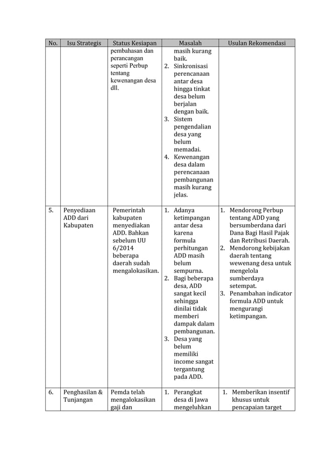 LAPORAN RAPID ASSESSMENT KESIAPAN DESA DALAM IMPLEMENTASI UU NO.6 TAHUN ...
