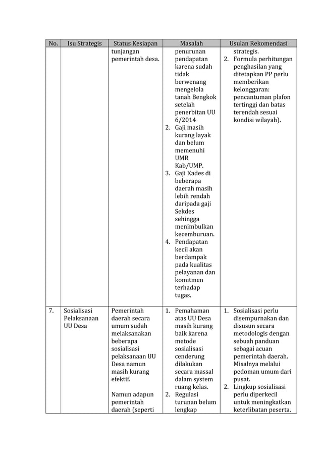 LAPORAN RAPID ASSESSMENT KESIAPAN DESA DALAM IMPLEMENTASI UU NO.6 TAHUN ...