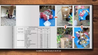 LAPORAN-Survey Timbulan Sampah kota padang.pptx