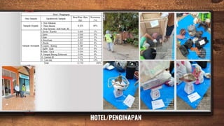 LAPORAN-Survey Timbulan Sampah kota padang.pptx