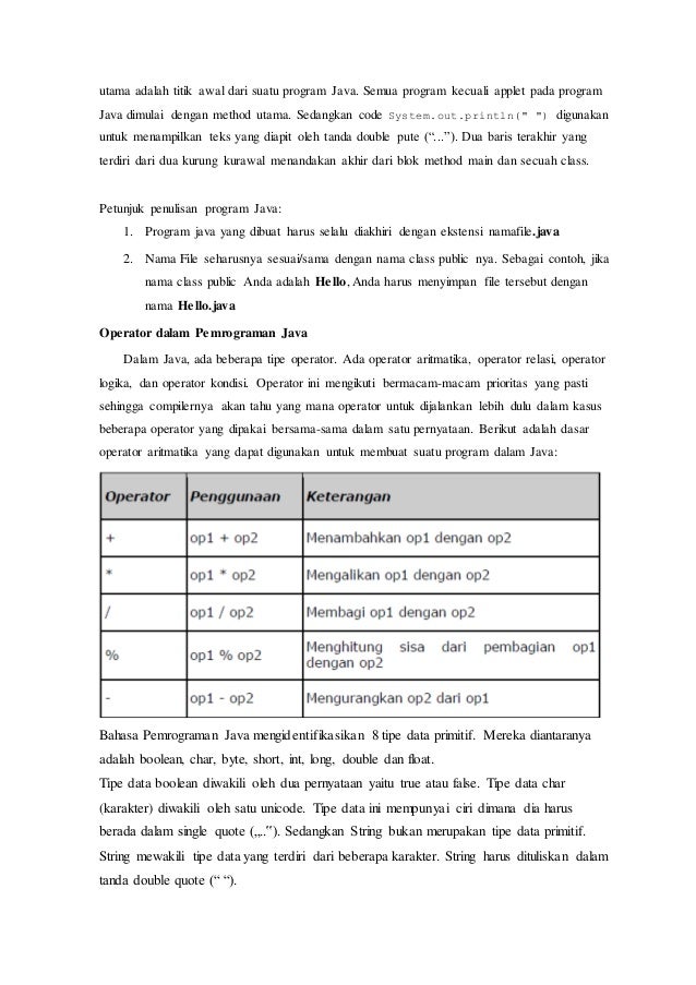 Laporan Modul 1 Praktikum Pemrograman Berbasis Objek