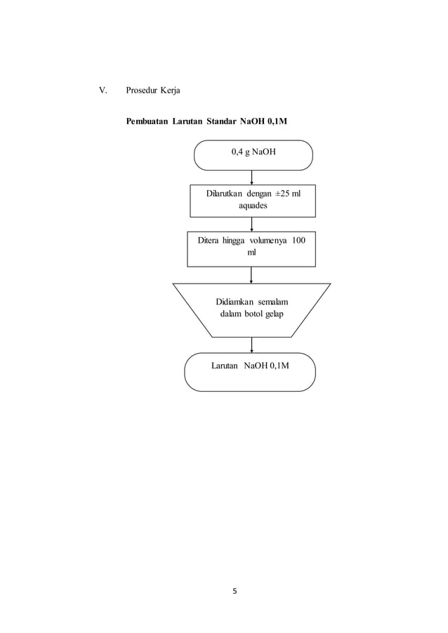 Laporan praktikum asidi alkalimetri doc | DOCX