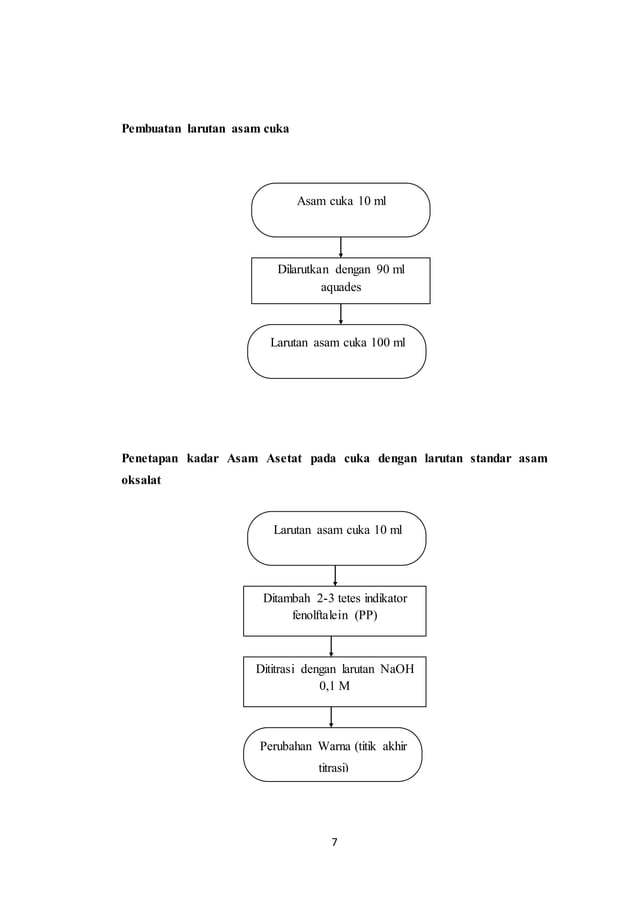 Laporan praktikum asidi alkalimetri doc | DOCX