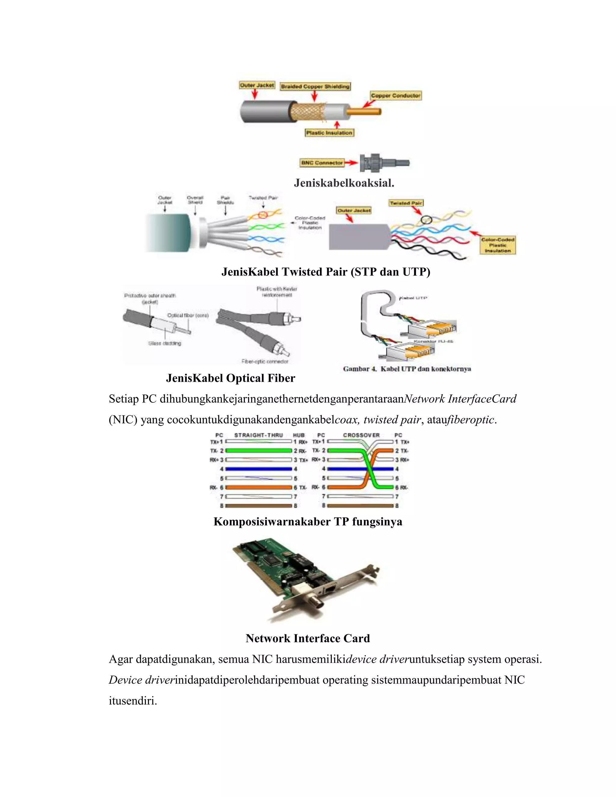 Laporan1 media transmisi gusdanela_1206535_grup 2f6 | DOCX