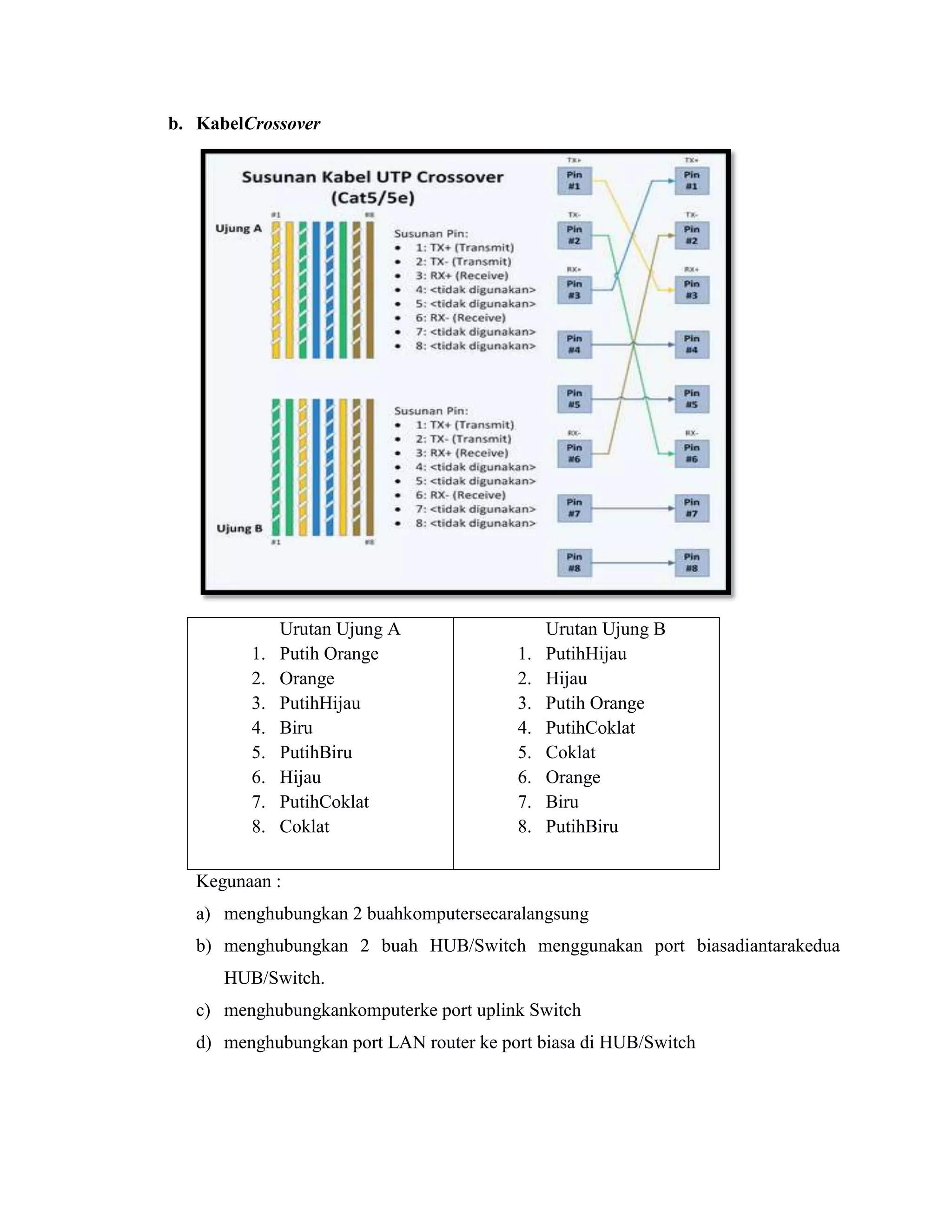 Laporan1 media transmisi gusdanela_1206535_grup 2f6 | DOCX