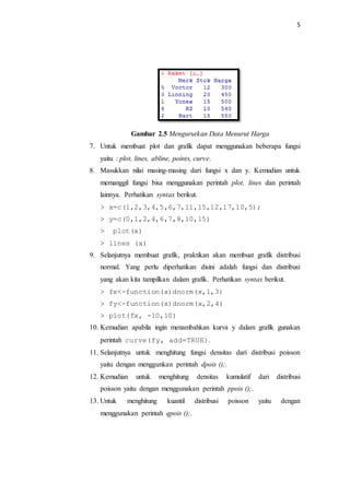 Laporan 1 penngantar program r | DOCX