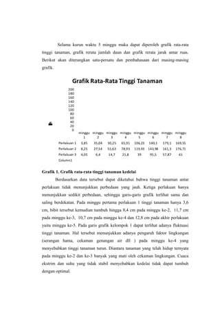 Laporan Produksi Tanaman Kedelai | PDF