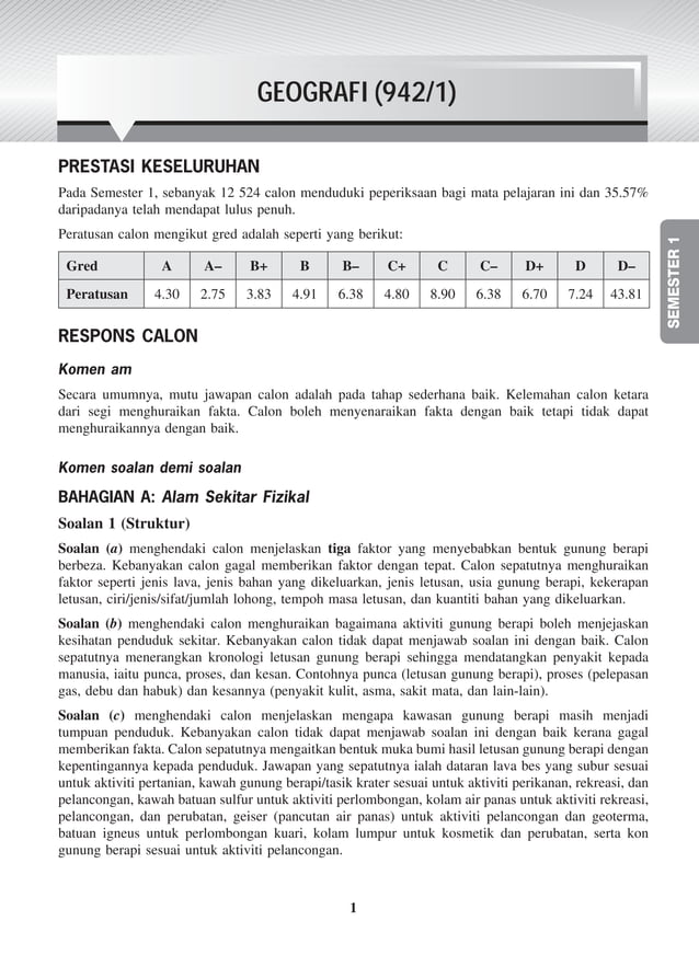 Laporan 2018- Penggal 1 - 3.pdf