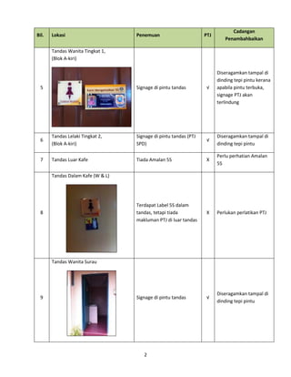 Laporan 5S Bahagian Khidmat Pengurusan 2013 | PDF