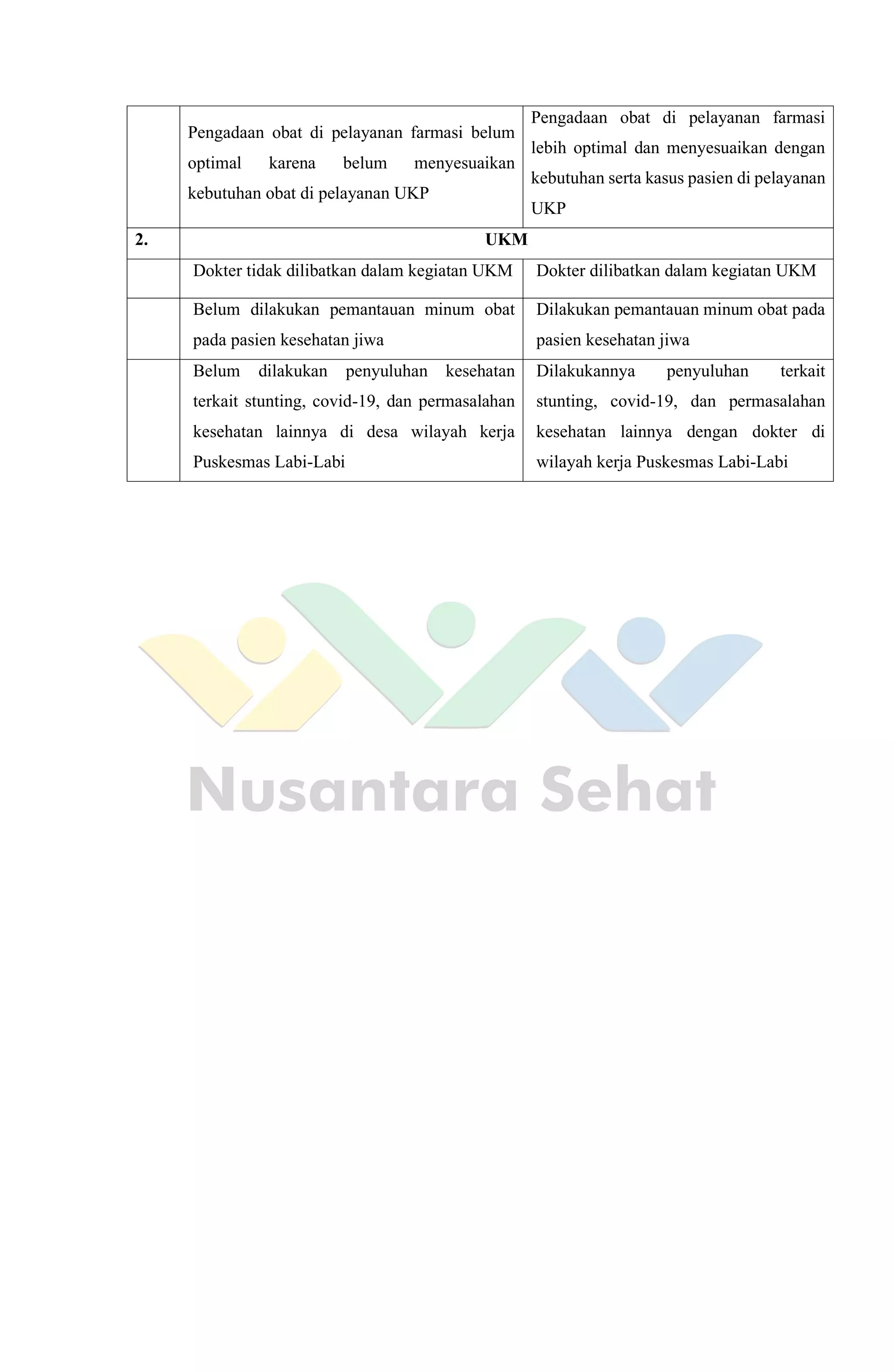 LAPORAN AKHIR - dr. Lutfi Maulana.pdf