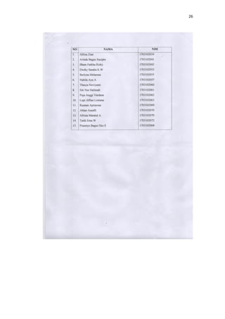 LAPORAN AKHIR ABDIMAS (Sentra Roti Kartini) .docx