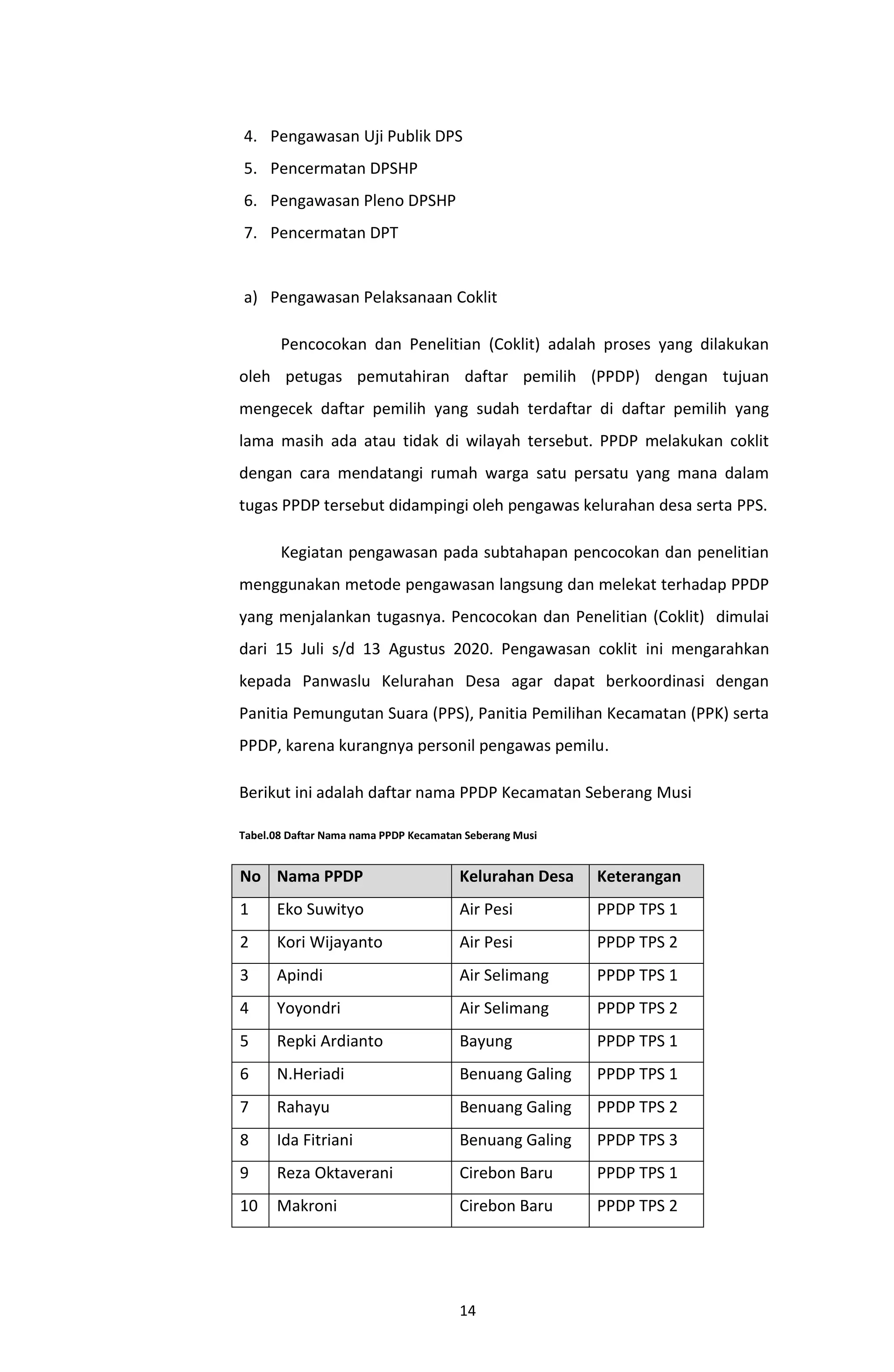 Laporan Akhir Panwaslu Kecamatan Seberang Musi Tahun 2020 | PDF