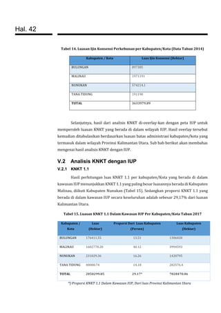Final Report WWF Landcover and High Conservation Area Mapping, North Borneo 2017 | PDF