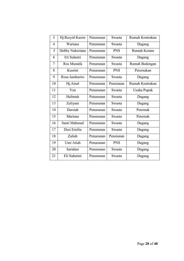 LAPORAN_AKHIR_KELOMPOK_PPL_KUA_KECAMATAN.docx