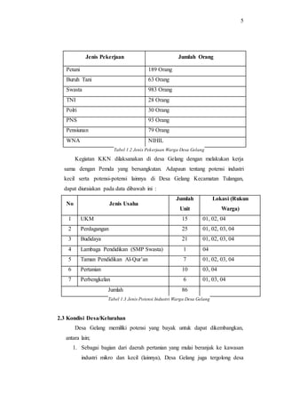 Laporan KKN UNUSIDA Berdaya 2020 Desa Gelang Kecamatan Tulangan ...