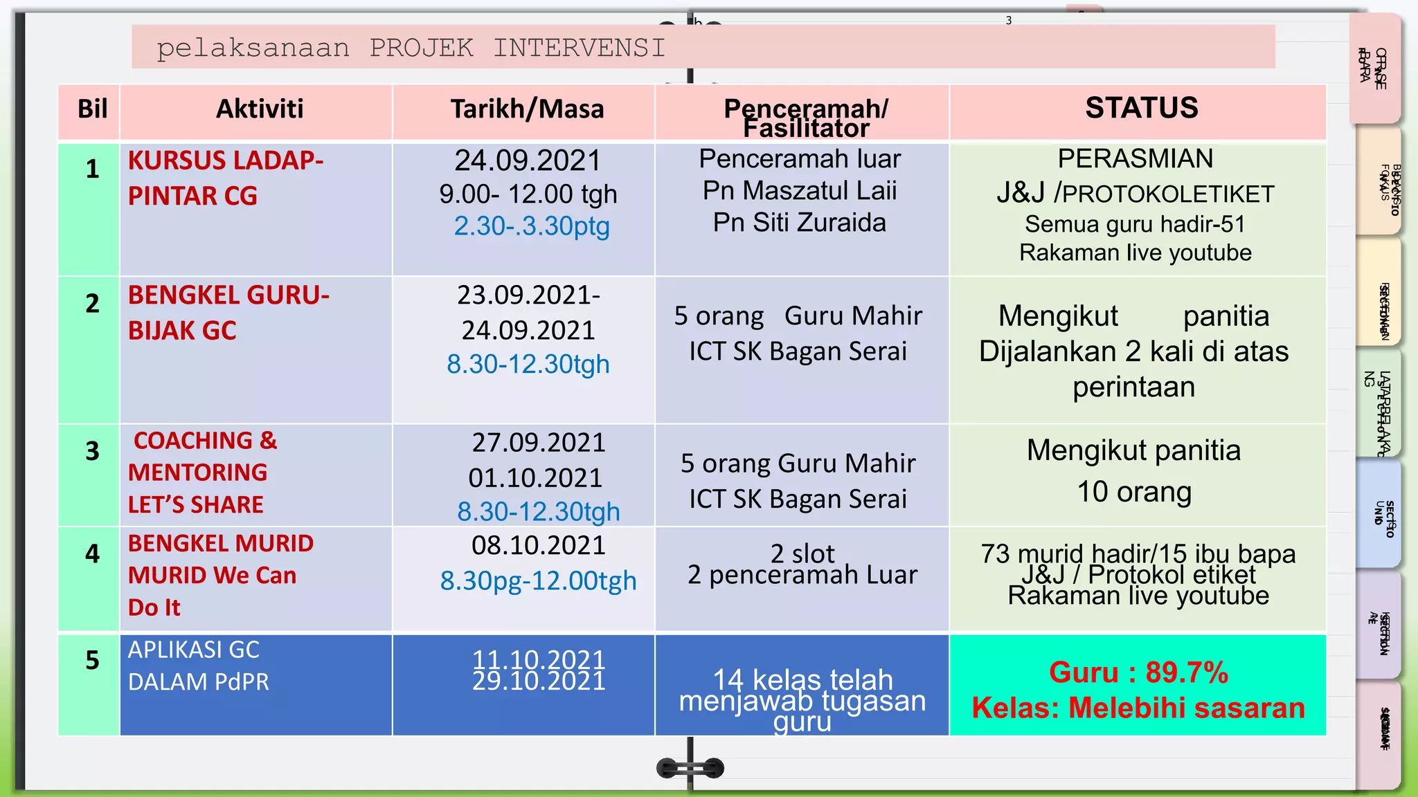 AMALAN TERBAIK SK BAGAN SERAI - | PPTX