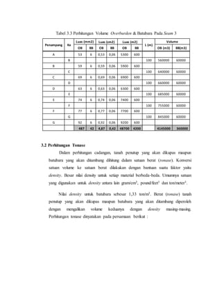 Laporan akhir perhitungan penaksiran cadangan | DOCX