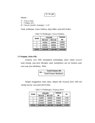 Laporan akhir perhitungan penaksiran cadangan | DOCX