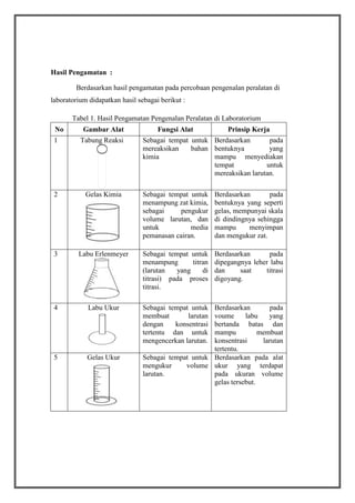 Laporan Akhir Praktikum Kimia Dasar Pengenalan Alat di Laboratorium | DOCX