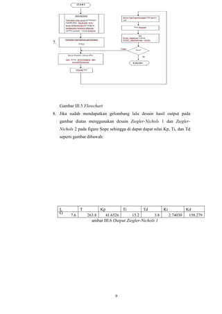 Laporan akhir praktikum | PDF