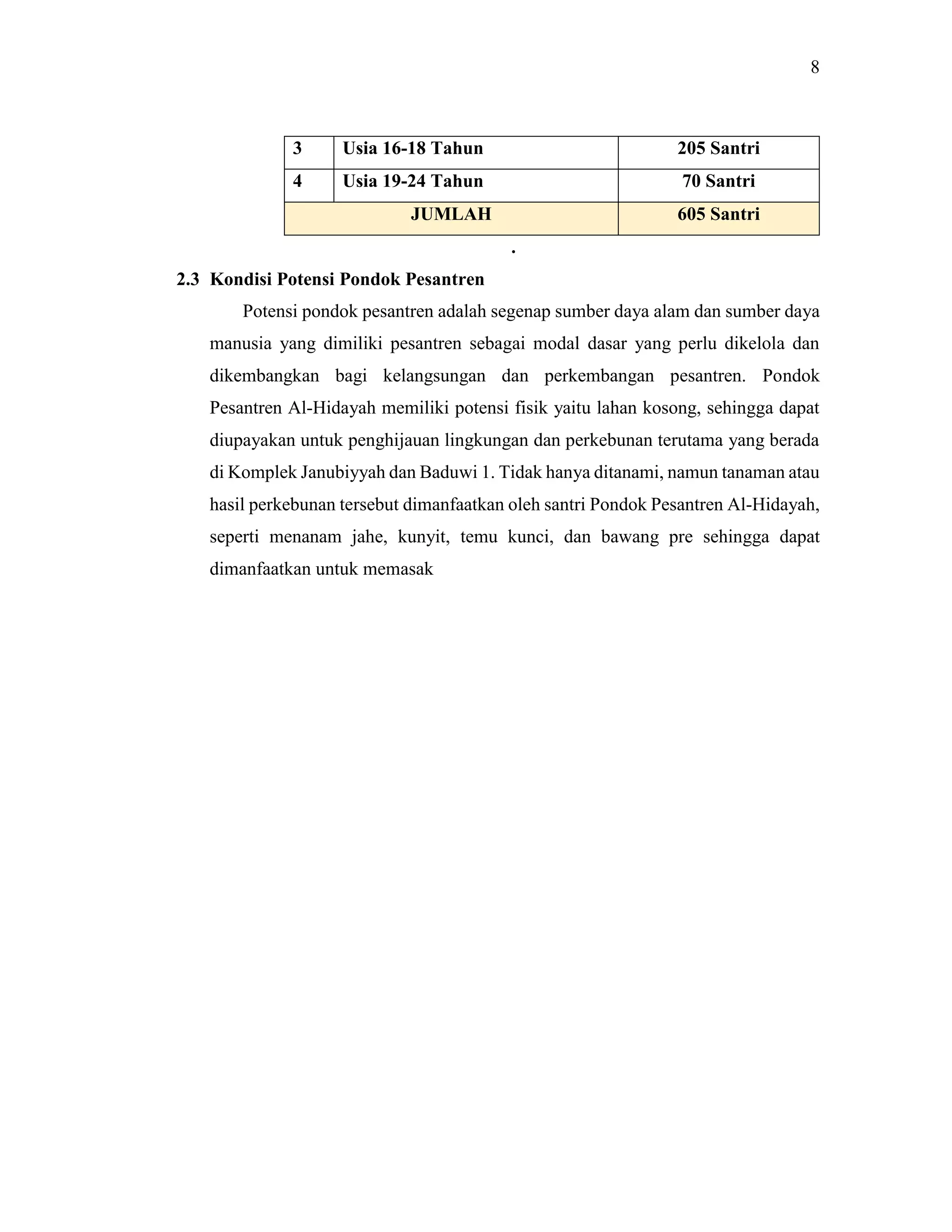 LAPORAN AKHIR PROGRAM KKN UNUSIDA BERDAYA Pesantren Al-hidayah2022.pdf