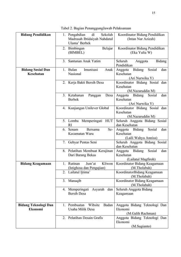 LAPORAN AKHIR PROGRAM KKN UNUSIDA BERDAYA UNIVERSITAS NAHDLATUL ULAMA SIDOARJO DESA BERBEK ...