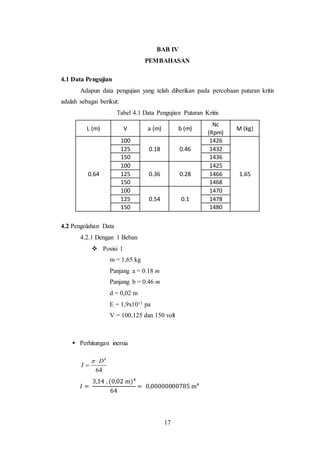 Laporan akhir putaran kritis ryanda wahyu nugroho_1807110015 | DOCX