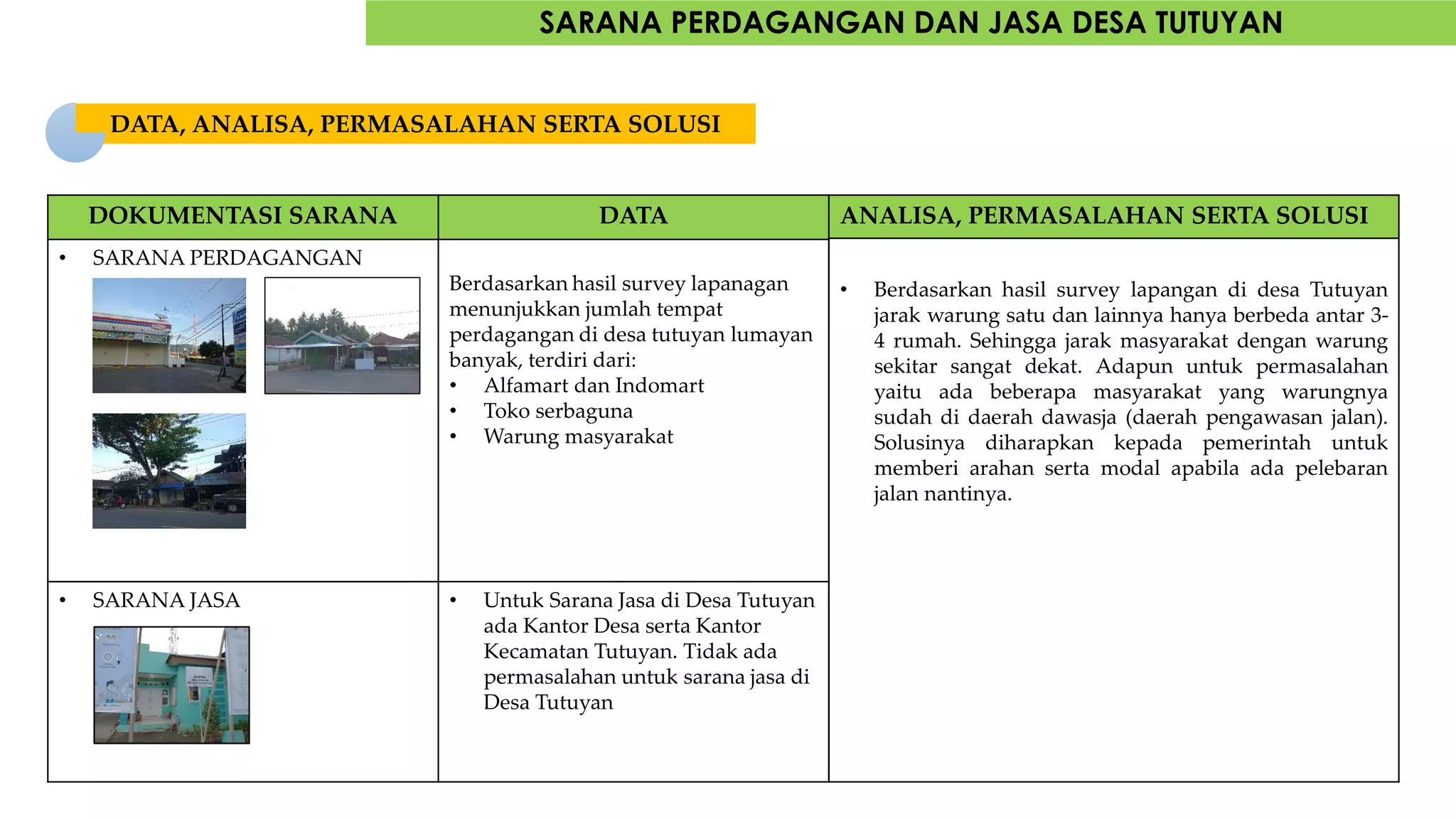 Laporan Akhir Sarana dan Prasarana Desa Tutuyan dan Tutuyan II | PDF