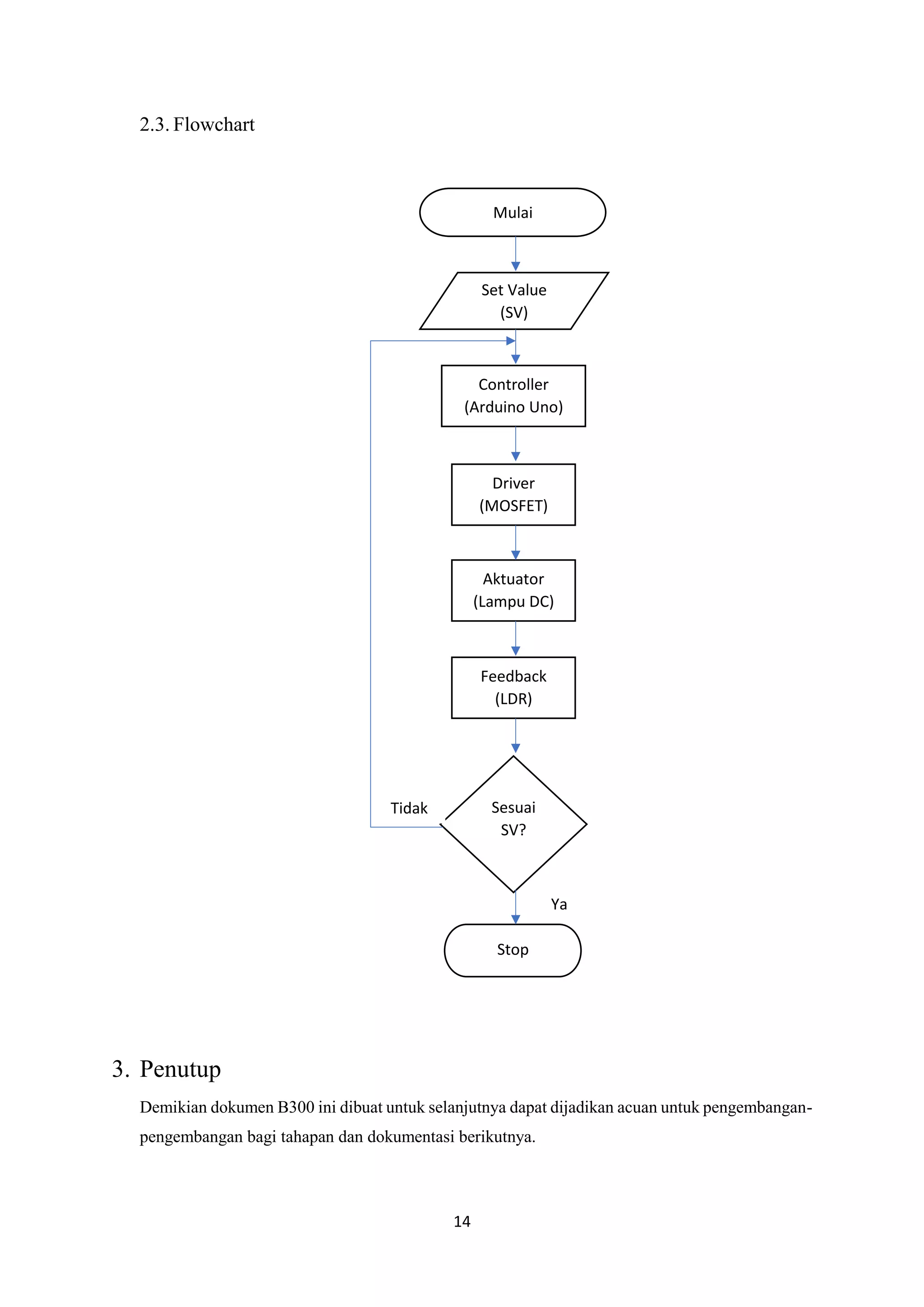 Sistem Kendali PID untuk Intensitas Cahaya lampu DC berbasis Arduino ...