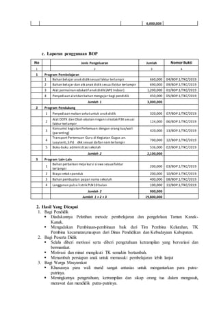 Laporan akhir tk.ceria 2019 | DOC