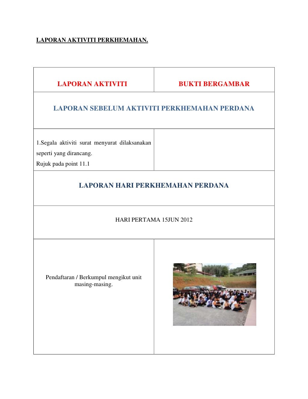 Contoh Laporan Ringkas Aktiviti Sekolah Riset