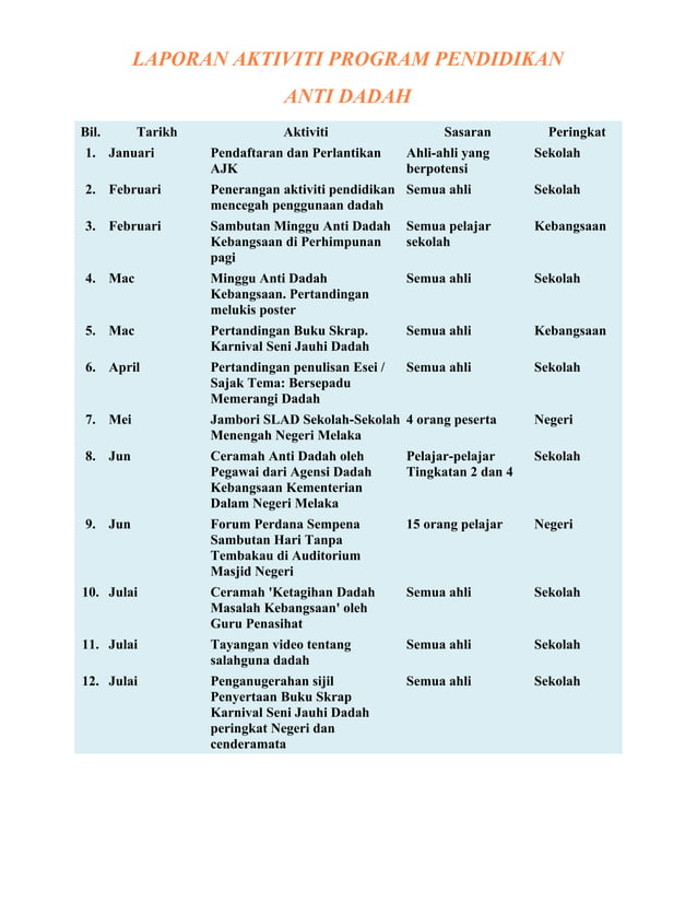 Laporan aktiviti program pendidikan | DOC