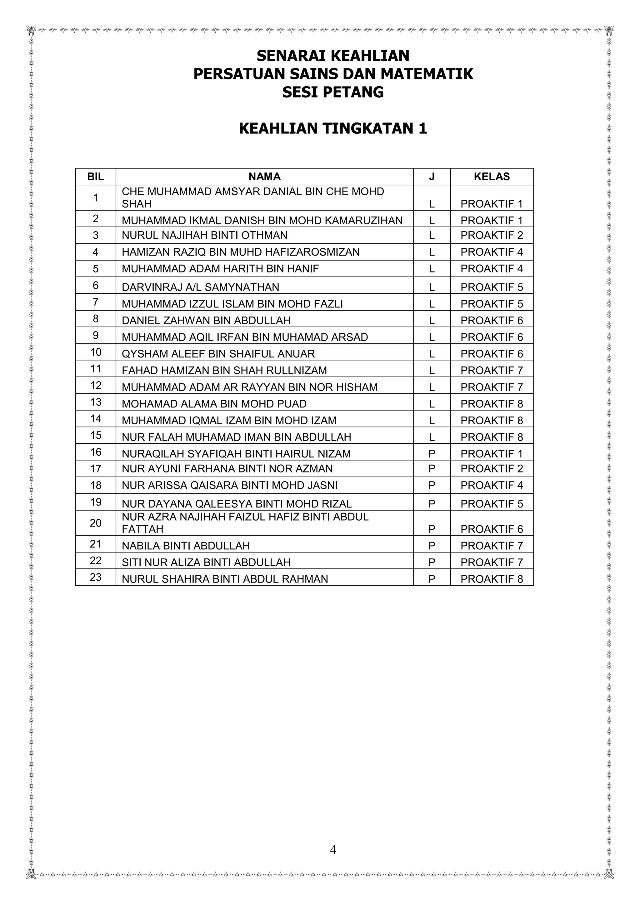 LAPORAN AKTIVITI SAINS DAN MATEMATIK.doc