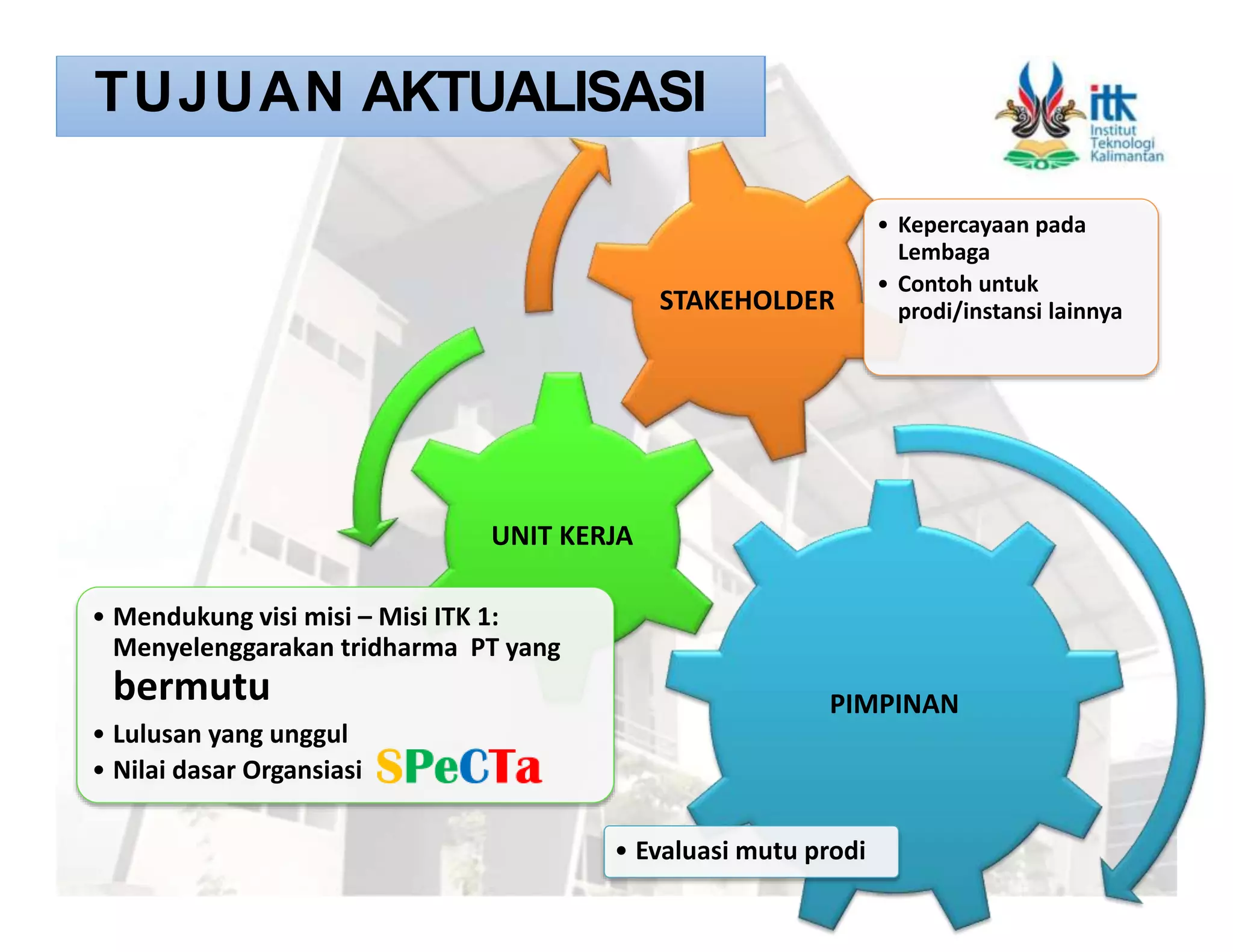Laporan aktualisasi | PPTX