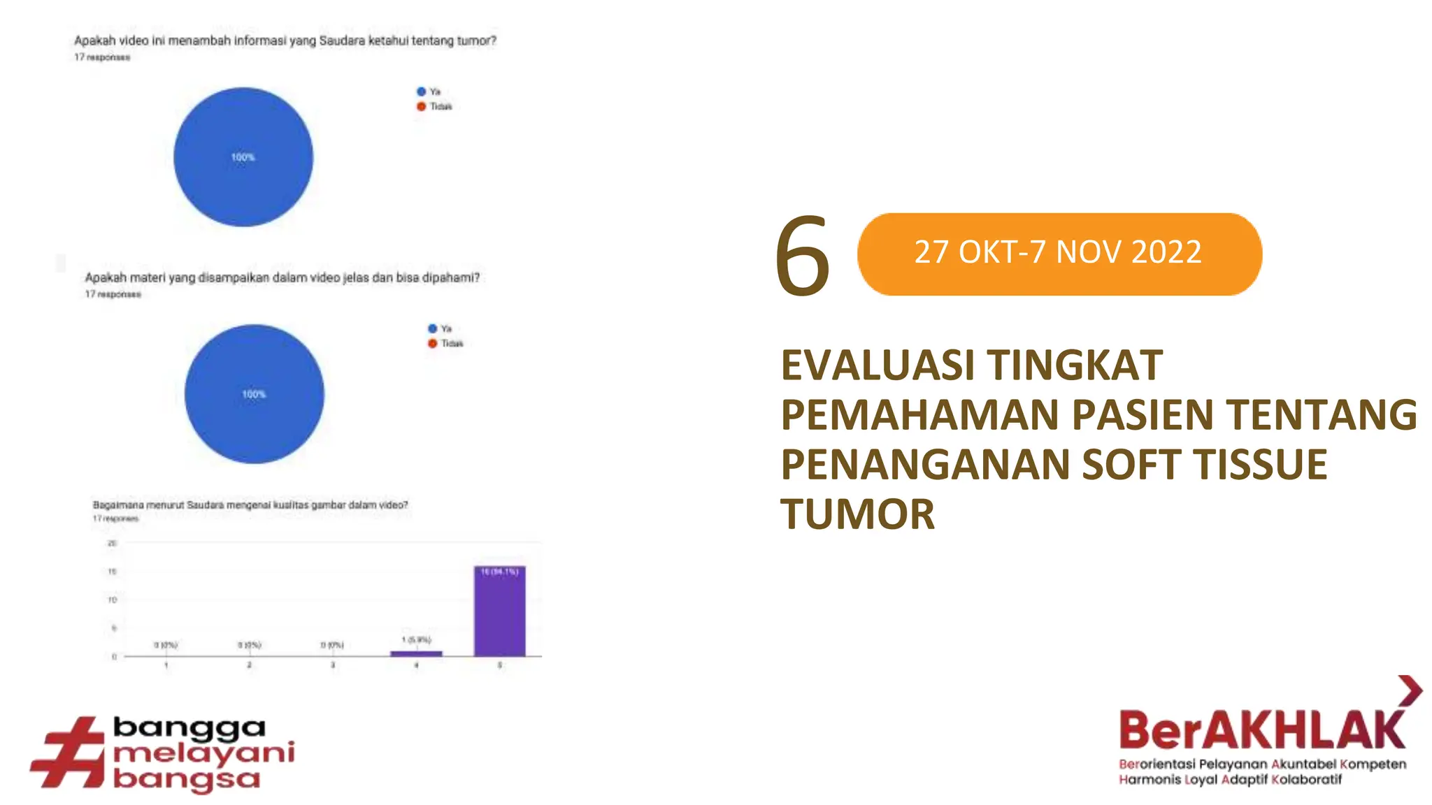 LAPORAN AKTUALISASI CPNS BERAKHLAK 2023 pptx | PPT