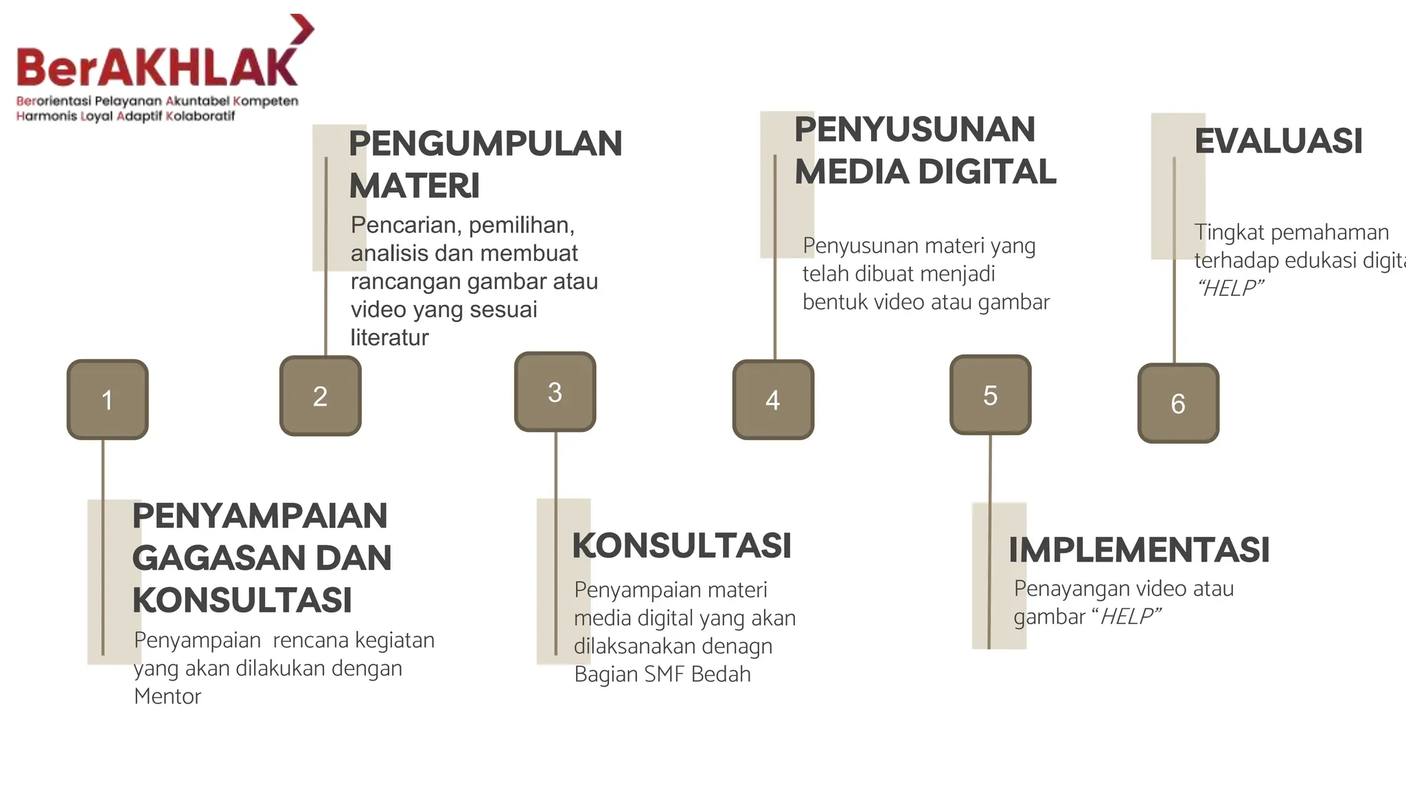 LAPORAN AKTUALISASI CPNS BERAKHLAK 2023 pptx | PPT