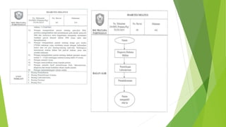 LAPORAN AKTUALISASI BU UMI.ppt