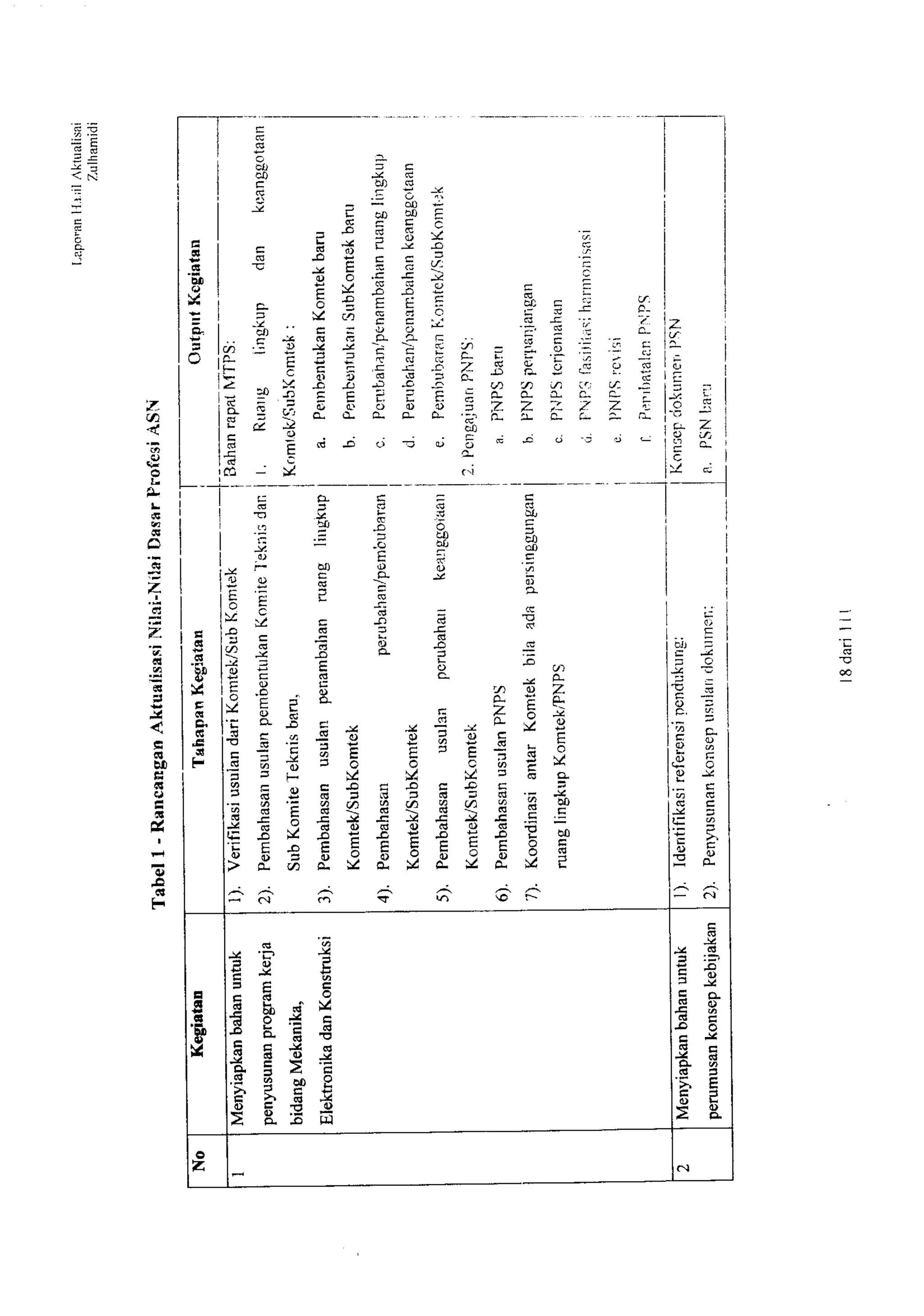 Laporan aktualisasi nilai nilai dasar profesi aparatur sipil negara ...