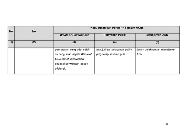 Laporan aktualisasi yuyun | PDF