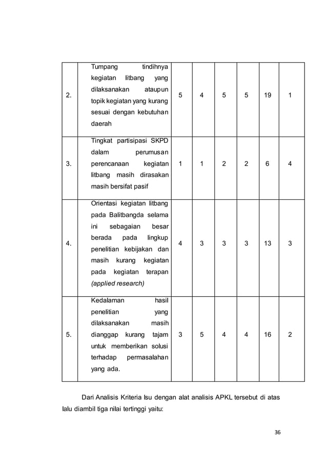 Laporan aktualisasi yuyun | PDF