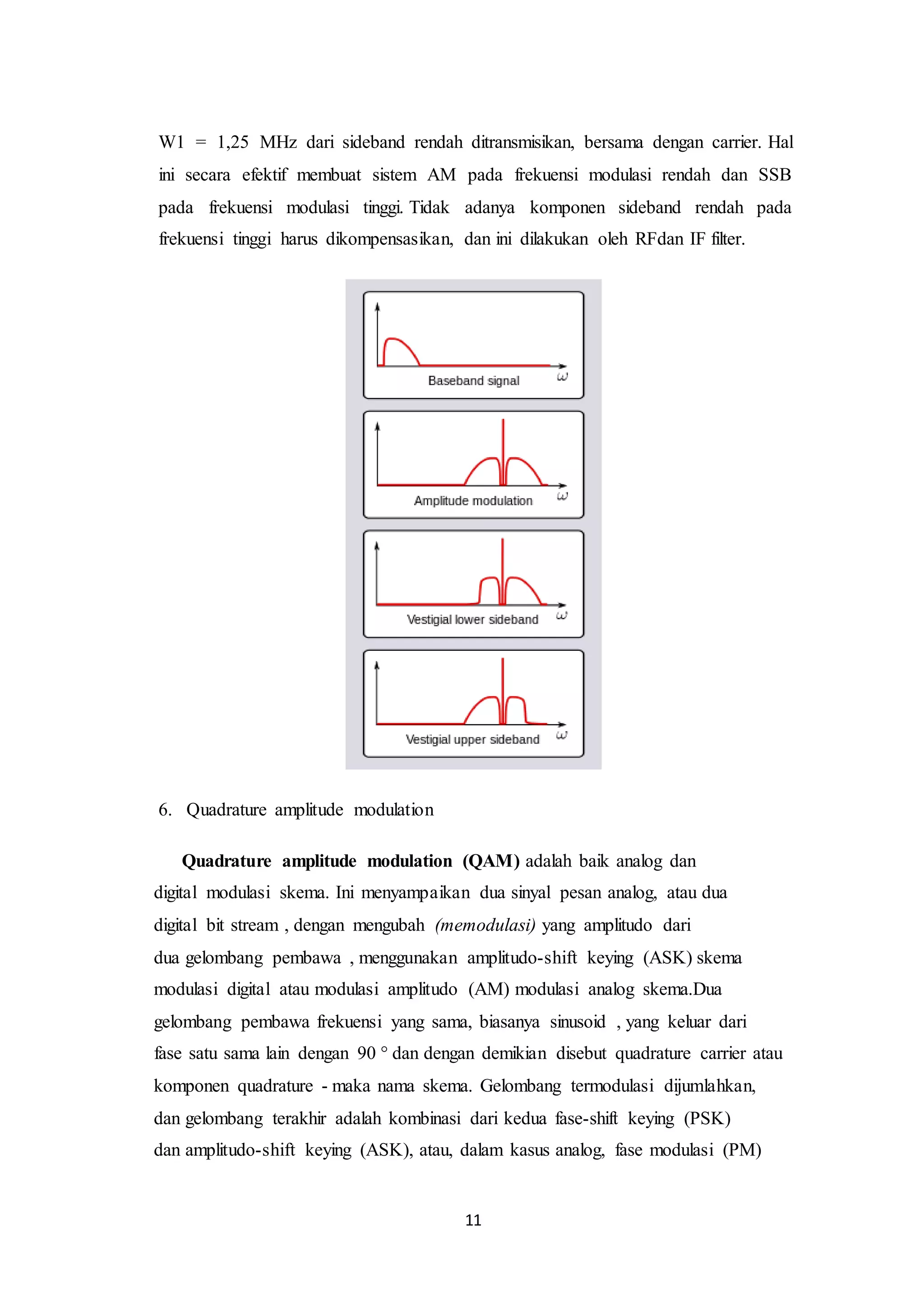 Materi Amplitude Modulation (AM) | DOCX