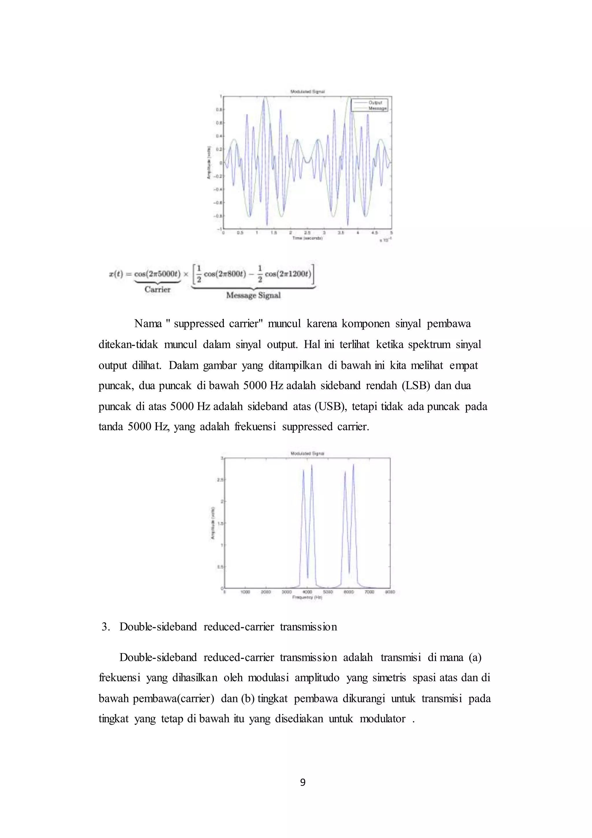 Materi Amplitude Modulation (AM) | DOCX