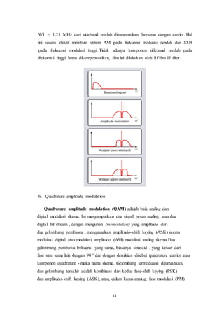Materi Amplitude Modulation (AM) | DOCX