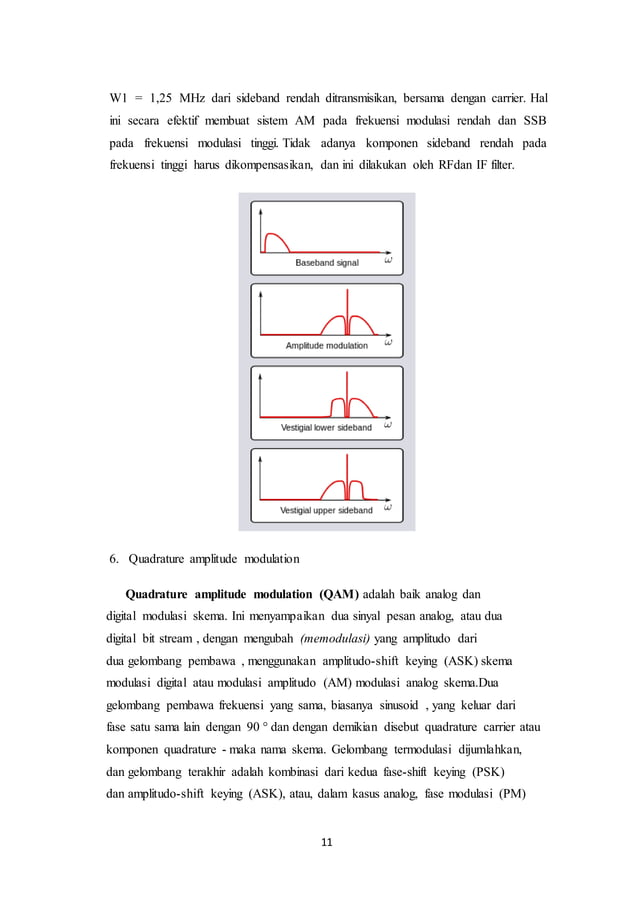 Materi Amplitude Modulation (AM) | DOCX