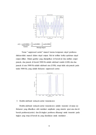 Materi Amplitude Modulation (AM) | DOCX