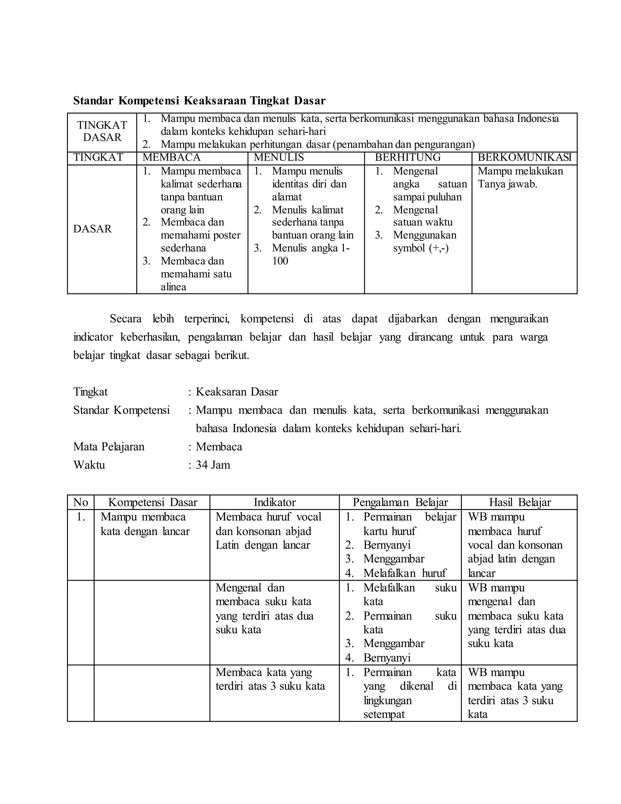 LAPORAN PRAKTEK PEMBELAJARAN BERWAWASAN KEMASYARAKATAN TINGKAT ...