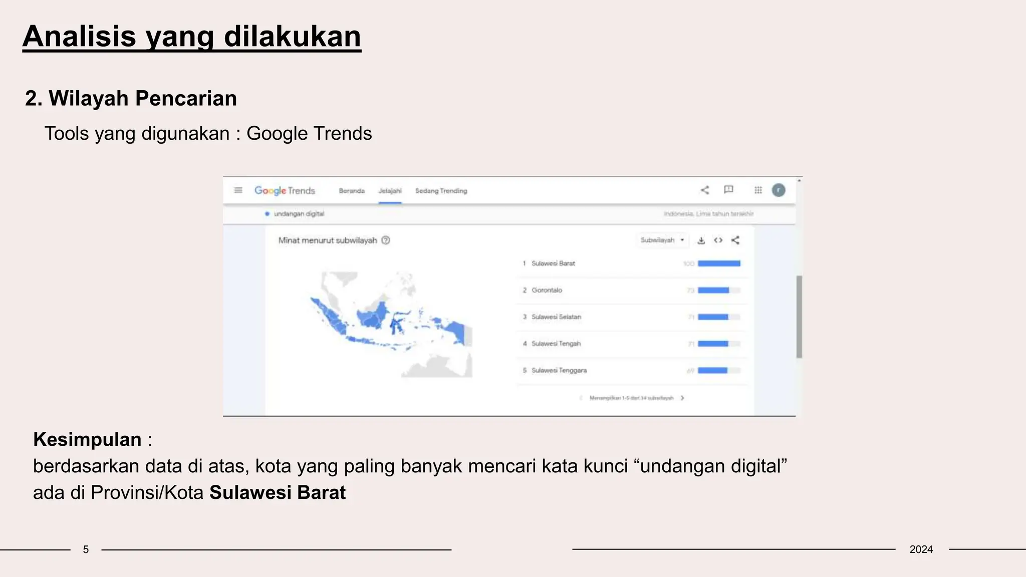 Laporan Analisa Trend Produk Undangan Digital.pptx